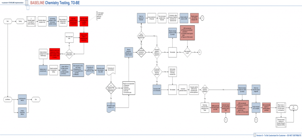 Lab Informatics Case Study: Informatics Roadmap for a Global Biotechnology Company | LiMSforum ...