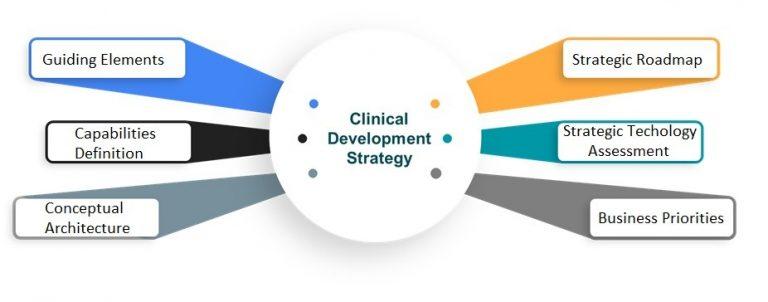 Clinical Development Transformation – The 6 Key Strategy Steps - Astrix