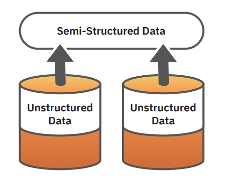 Structured And Unstructured Data Astrix