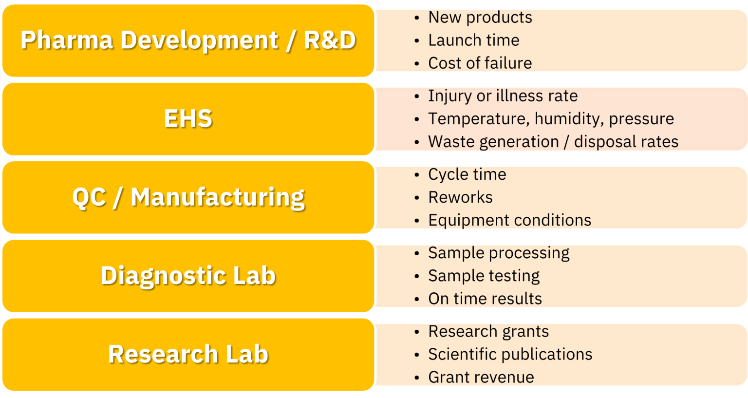 Optimize Lab Efficiency Using LabWare KPI Dashboards | LiMSforum.com ...