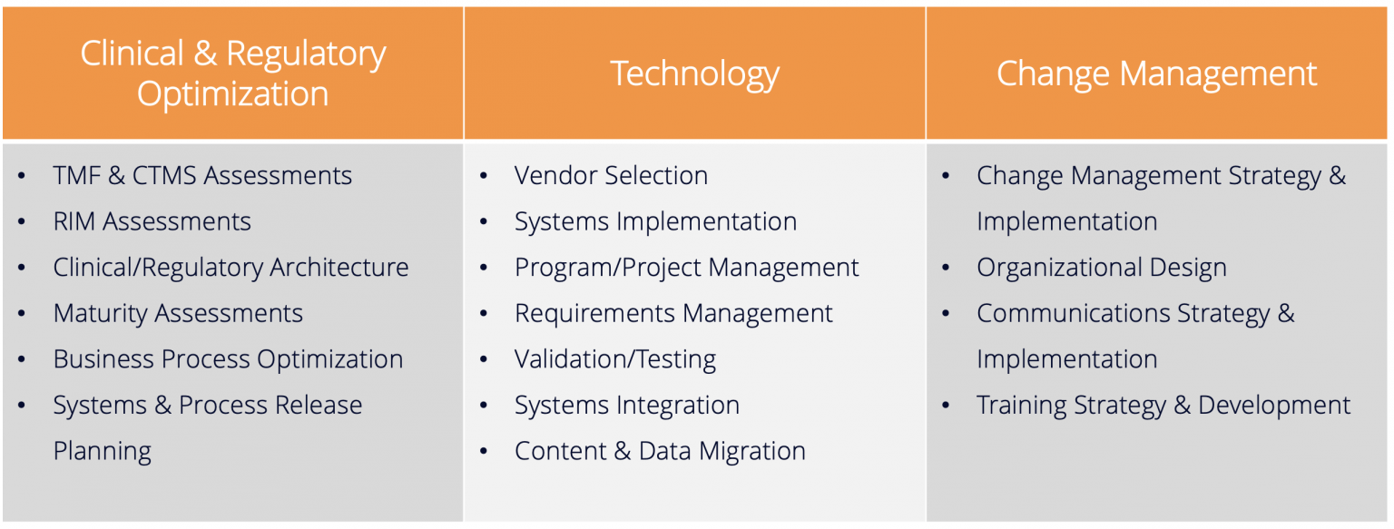 Clinical Regulatory Services Astrix