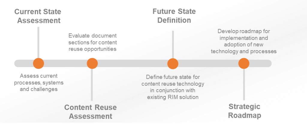Case Study: Structured Content Management Strategy in a regulated ...
