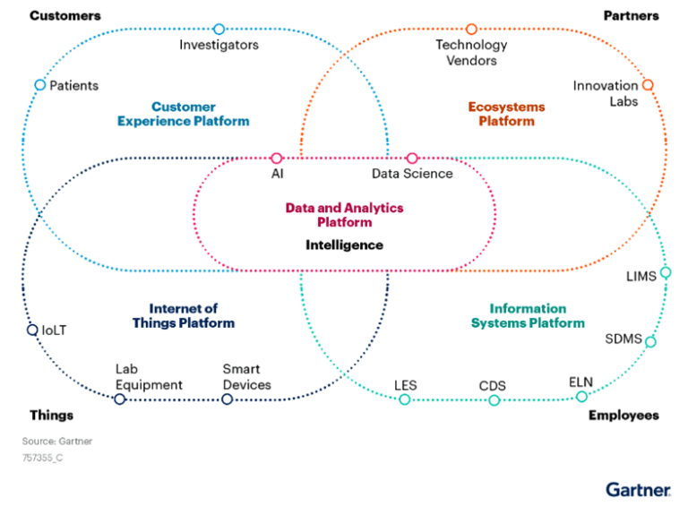 The LIMS Guide - Astrix