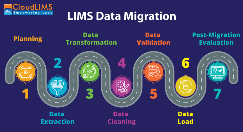 LIMS Data Migration: How to Ace the Journey from Planning to Post-Migration Evaluation - Astrix