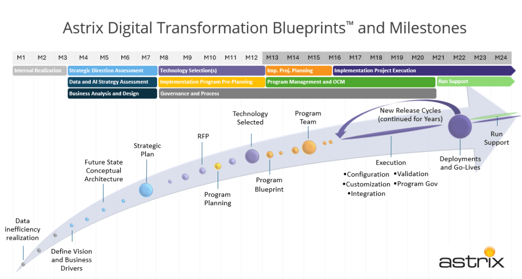 Using Labvantage LIMS to Prepare your Lab Informatics Data for AI - Astrix