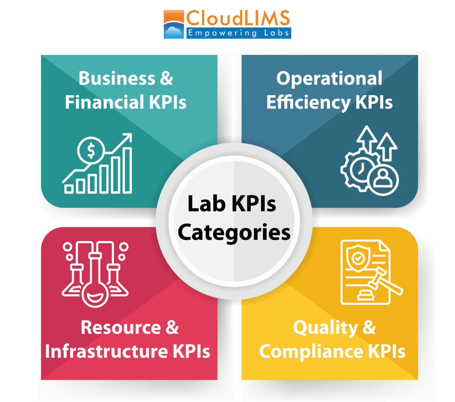 Key Laboratory KPIs and Lab Metrics Tracking Made Easy with a LIMS - Astrix